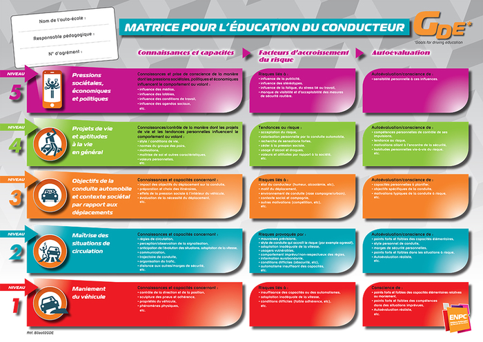 Parcours pratique :: Prestopermis